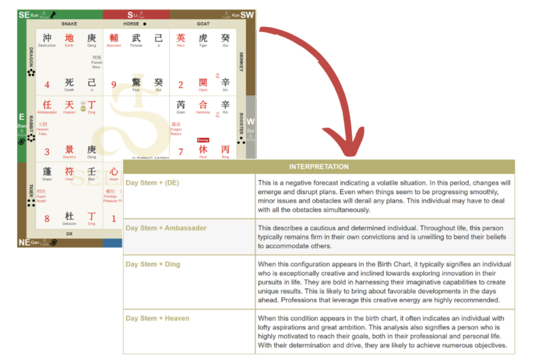 Qimen App Features – Typing Astro – Typing Astro