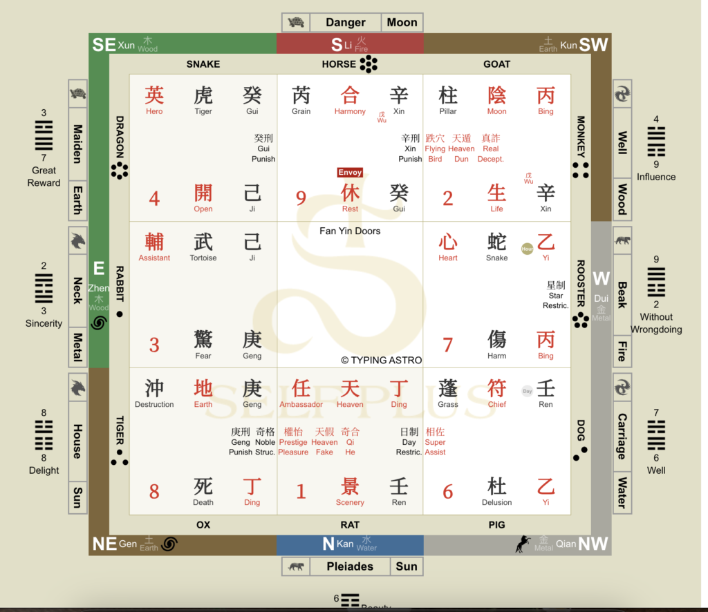 Qimen Forecasting Feature – Typing Astro