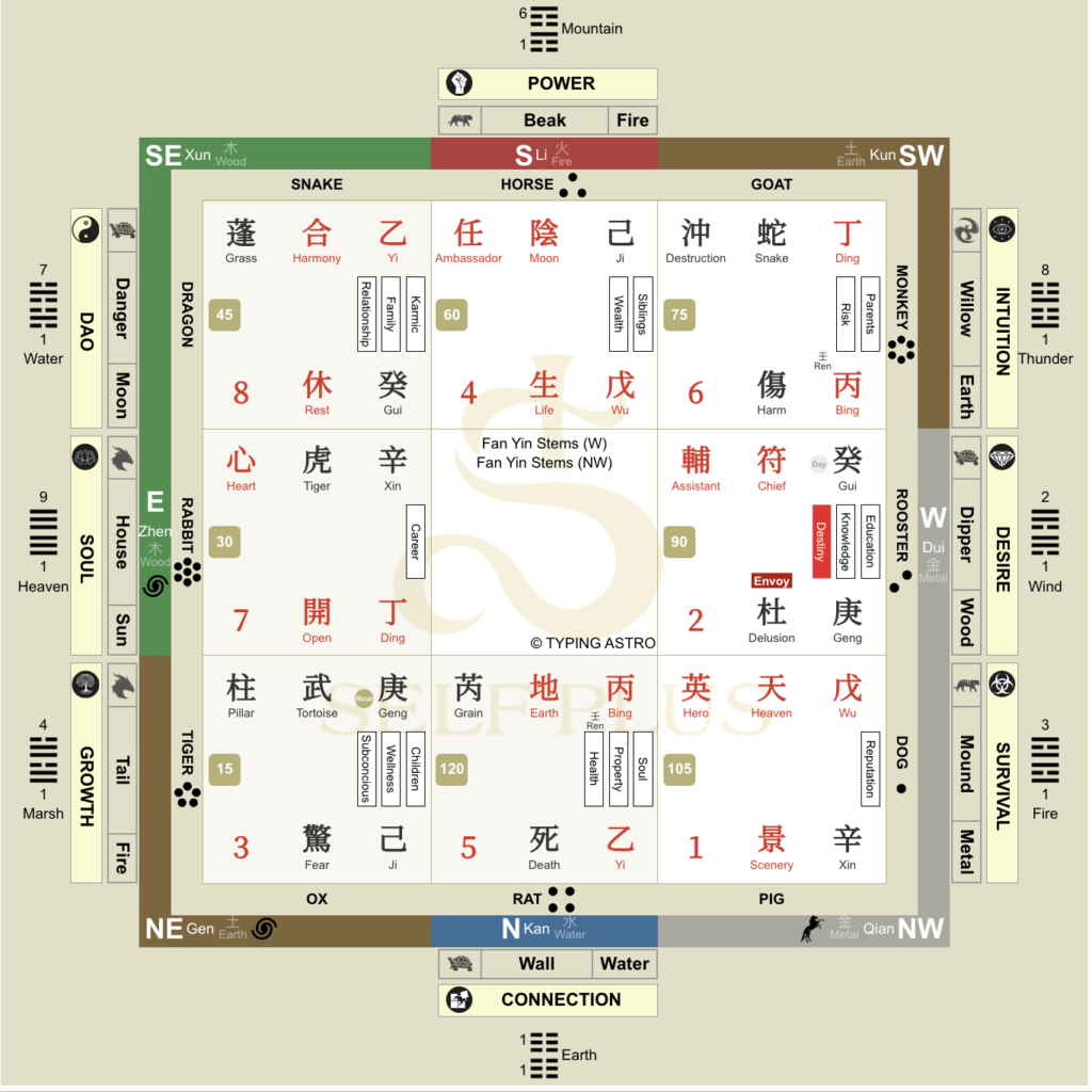 Qimen Destiny Feature – Typing Astro