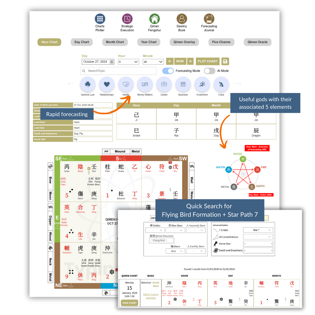 Typing Astro – Connecting You to the World of Chinese Metaphysics.