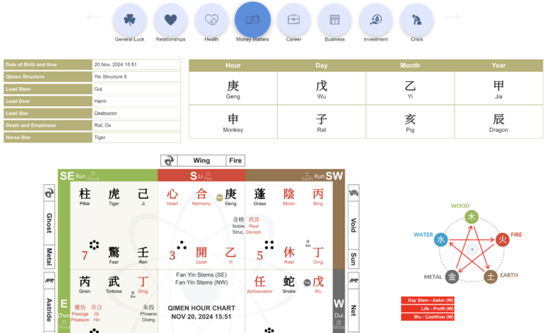 Forecasting Mode for Quick Insights: Explore the New Typing Astro Qimen ...
